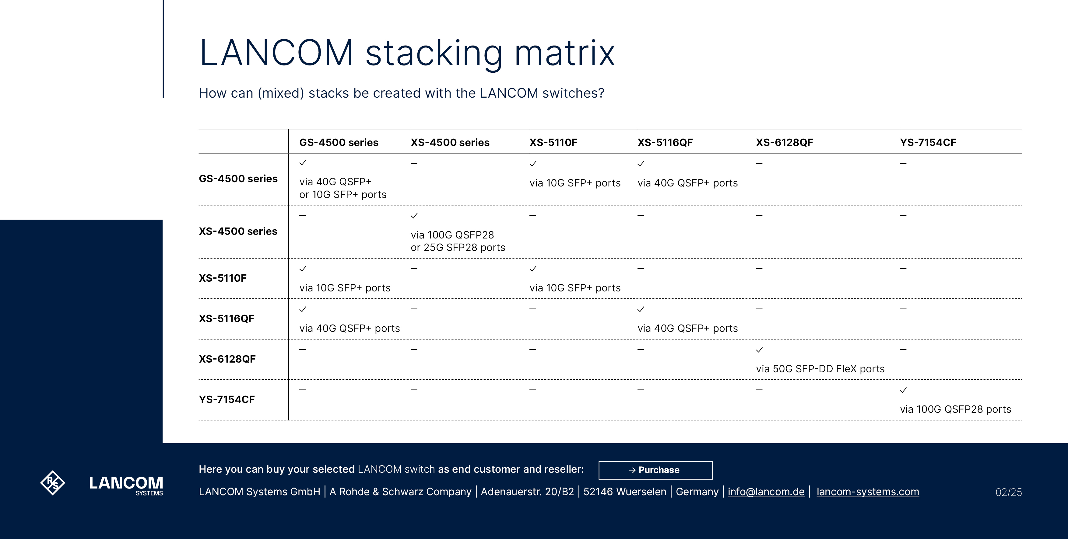 LANCOM GS-4554XUP: LANCOM Systems GmbH